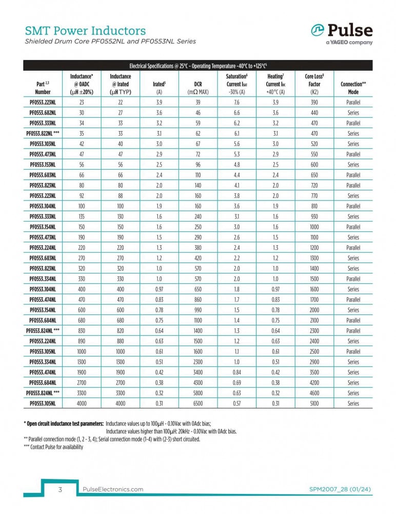 PF0553NL datasheet page 3