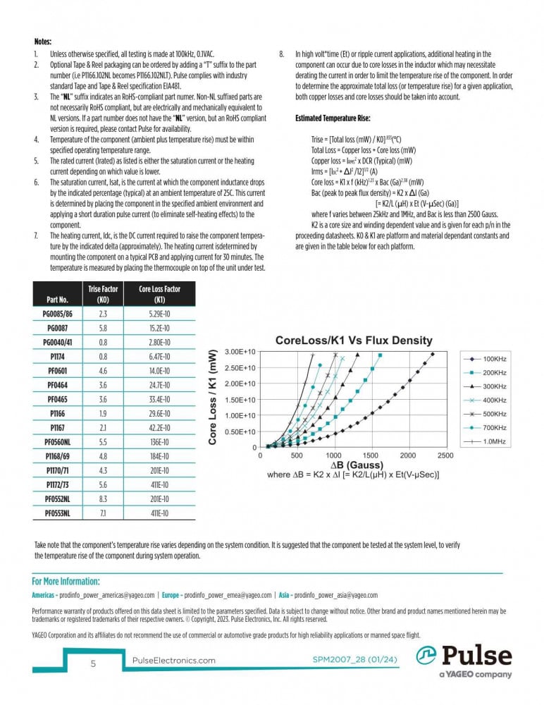 PF0553NL datasheet page 5