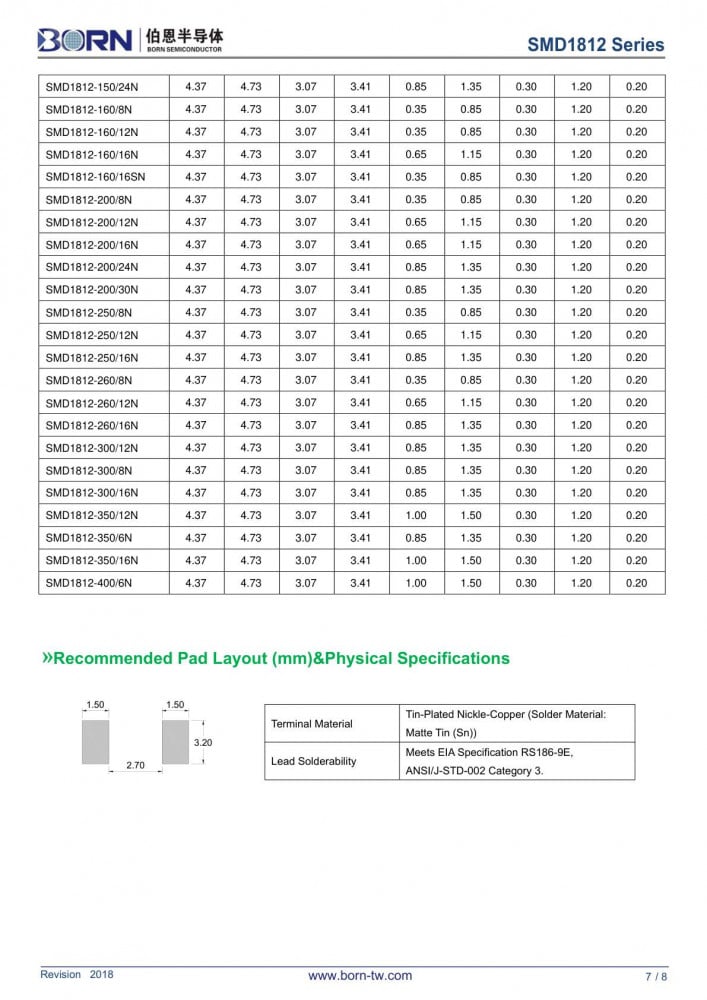 BORN SMD1812 series datasheet page 7