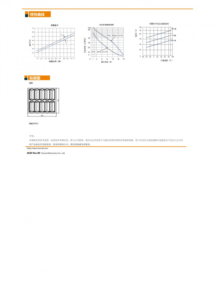 CHI05-S-212H1A2 technical document page 3