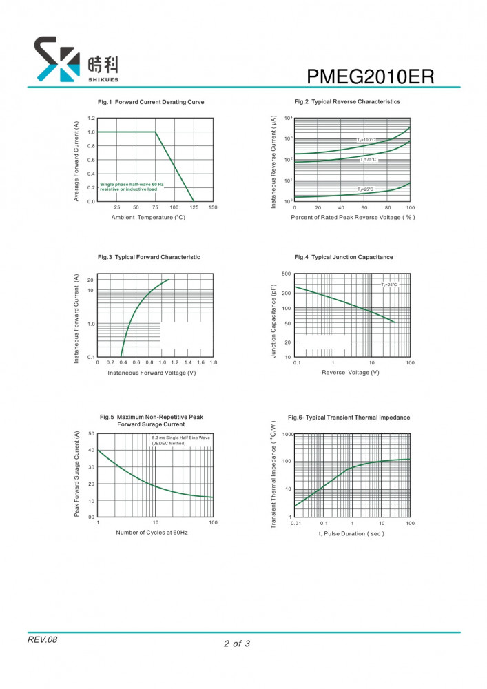 PMEG2010ER datasheet page 2