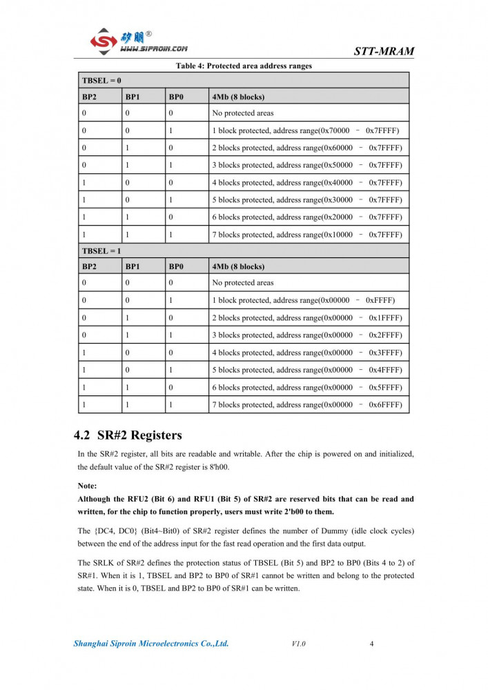 PM004MNIB datasheet page 6