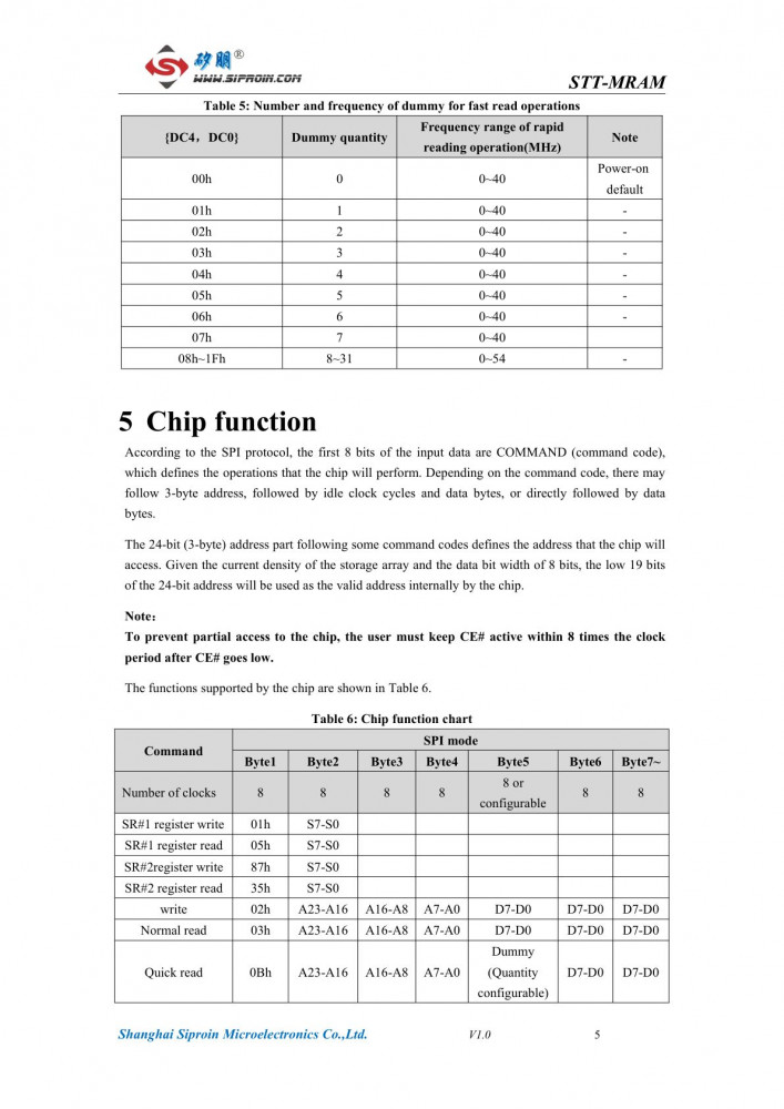 PM004MNIB datasheet page 7