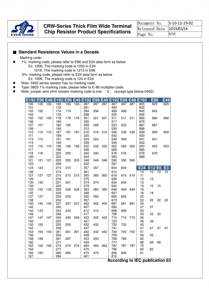 CRW Series datasheet page 10