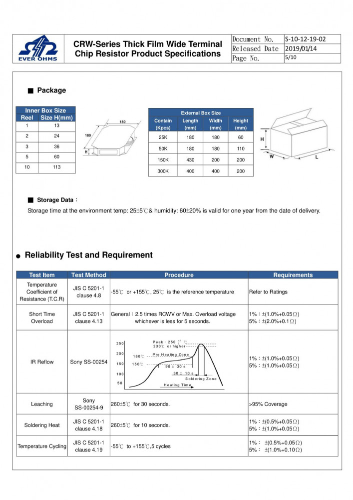 CRW Series datasheet page 6
