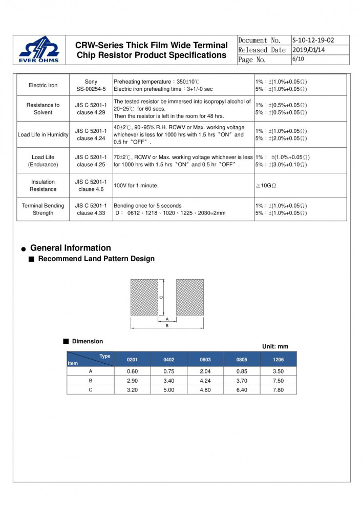 CRW Series datasheet page 7