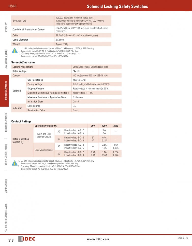 IDEC HS6E technical document page 3