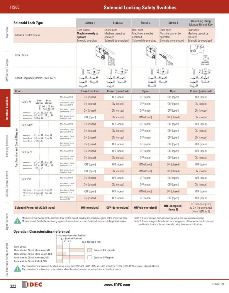 IDEC HS6E technical document page 7