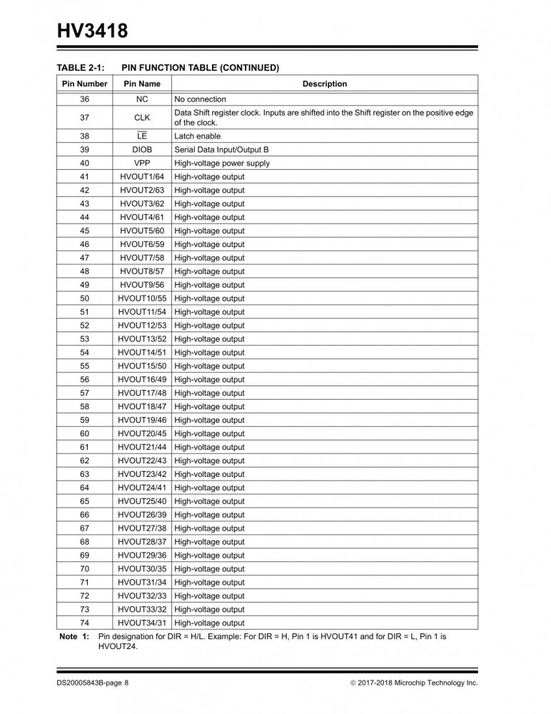 HV3418 datasheet page 8