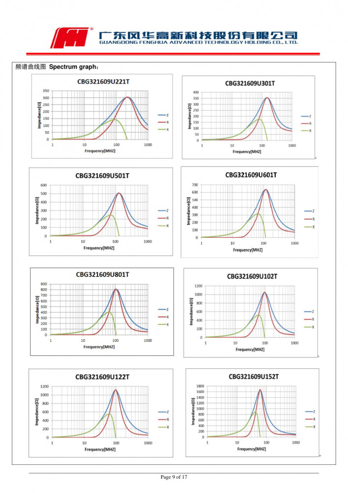 FH ferrite bead spectrum graphs page 4