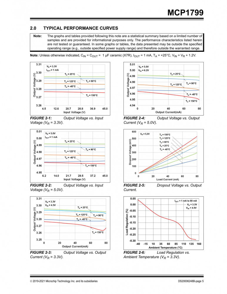 MCP1799 document page 5