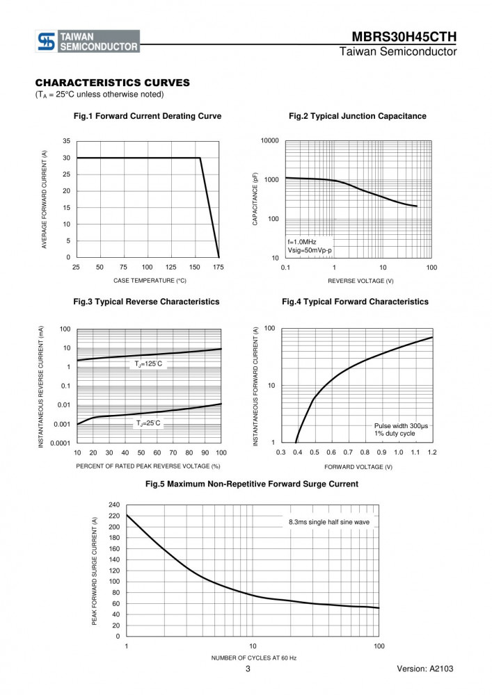 MBRS30H45CTH datasheet page 3