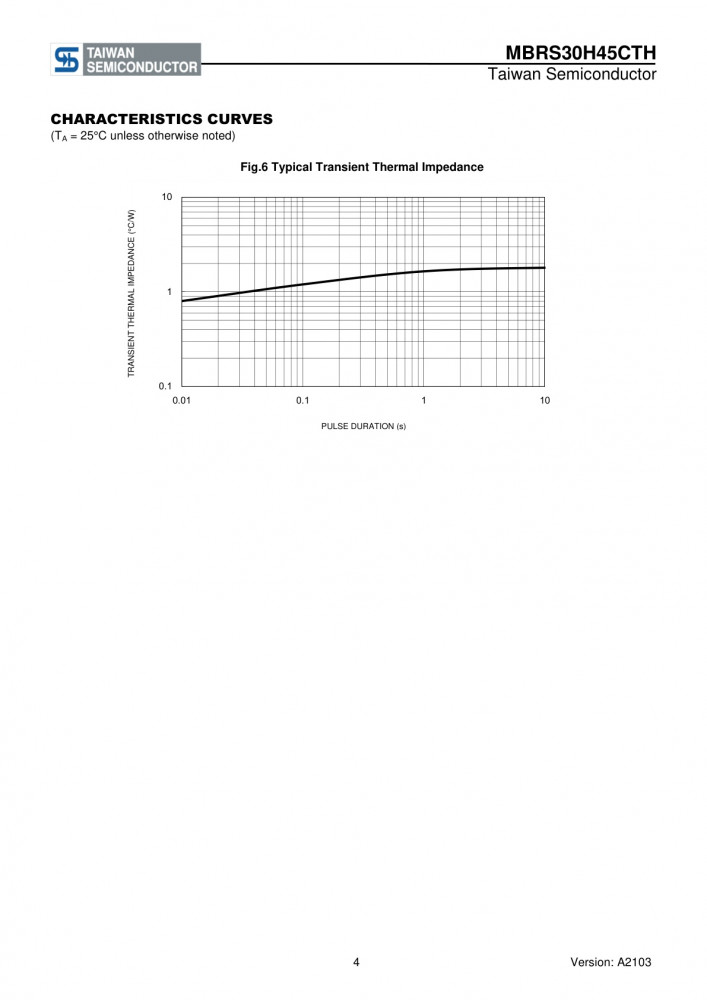 MBRS30H45CTH datasheet page 4