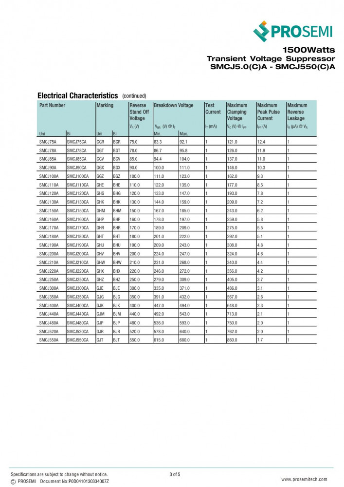 SMCJ24A datasheet page 3
