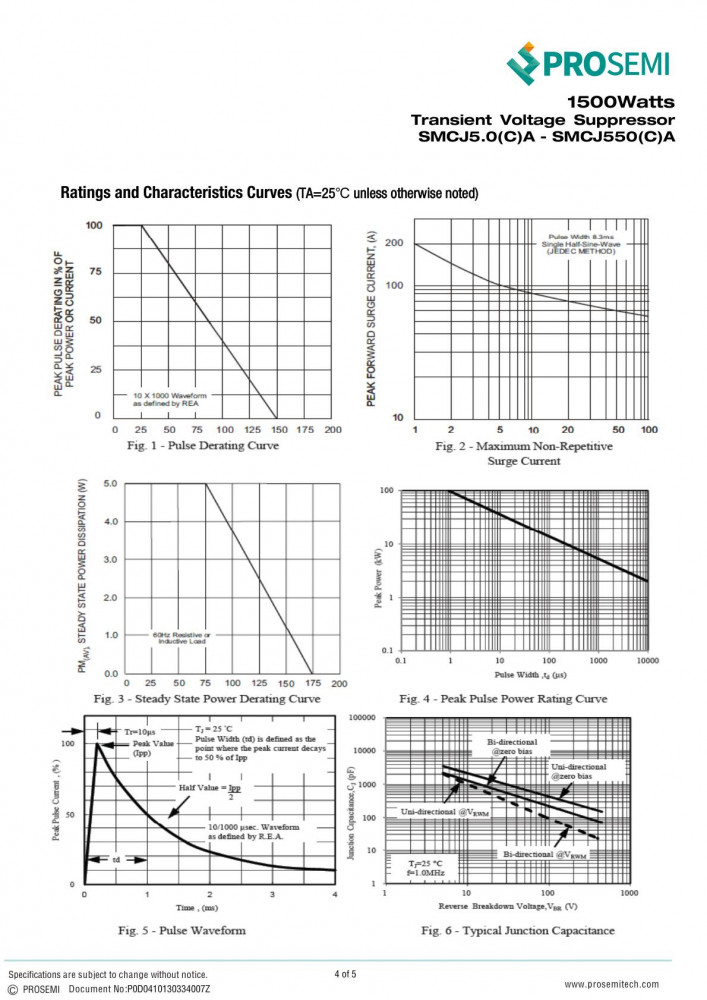 SMCJ24A datasheet page 4
