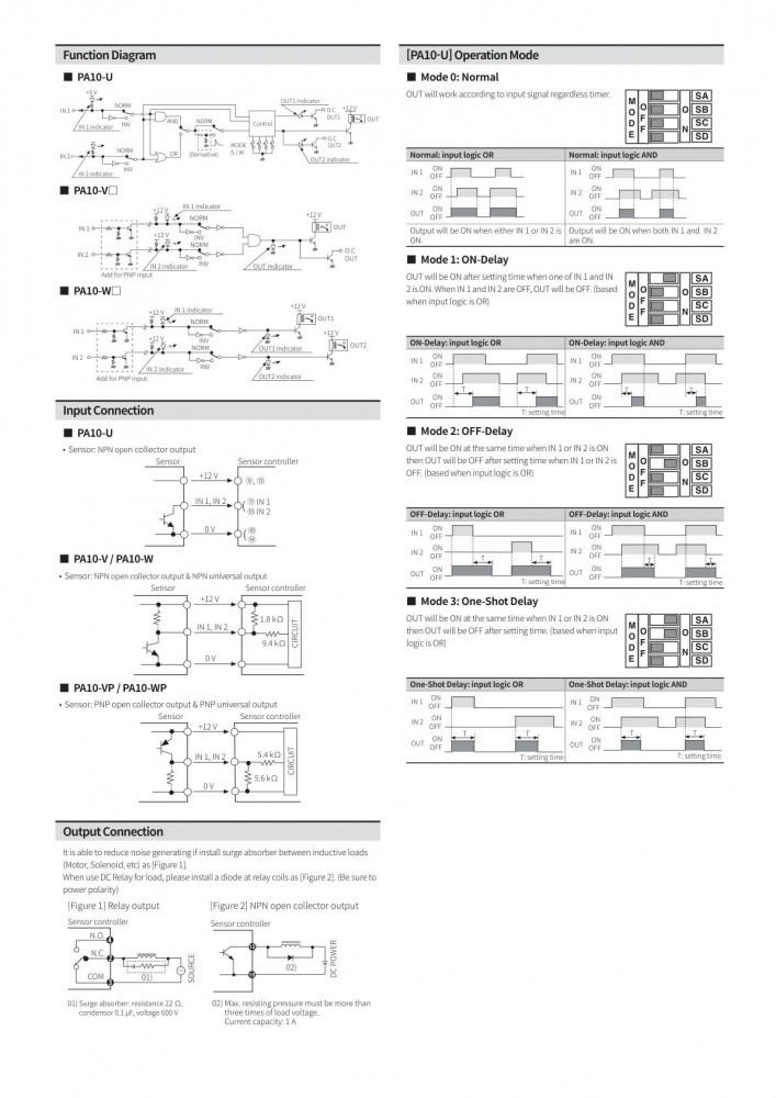 PA10 Series manual page 3