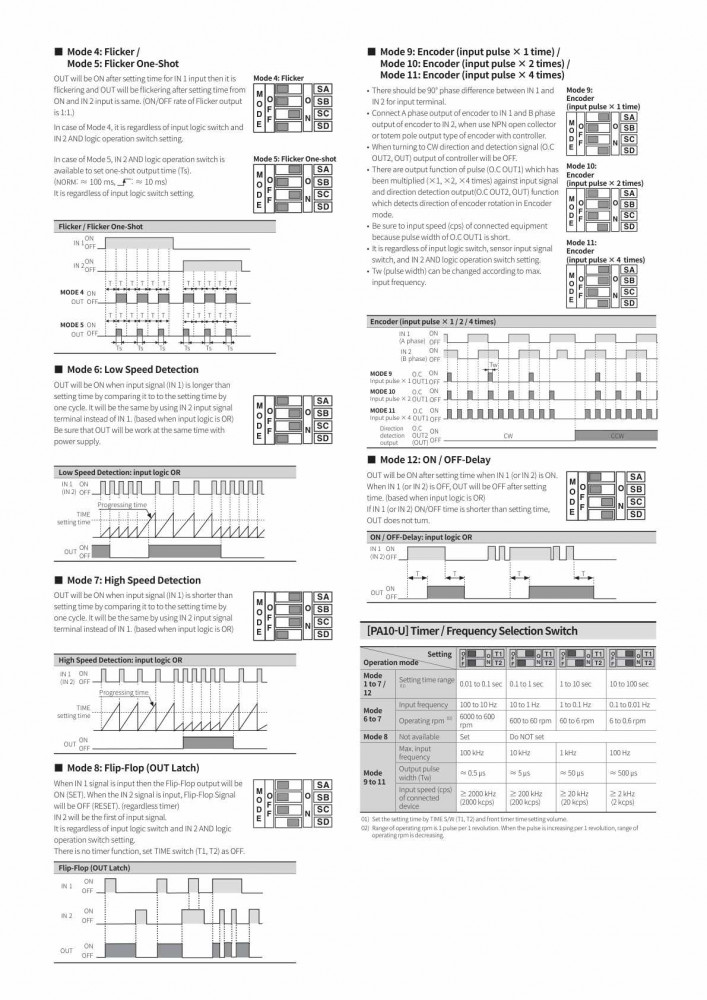 PA10 Series manual page 4