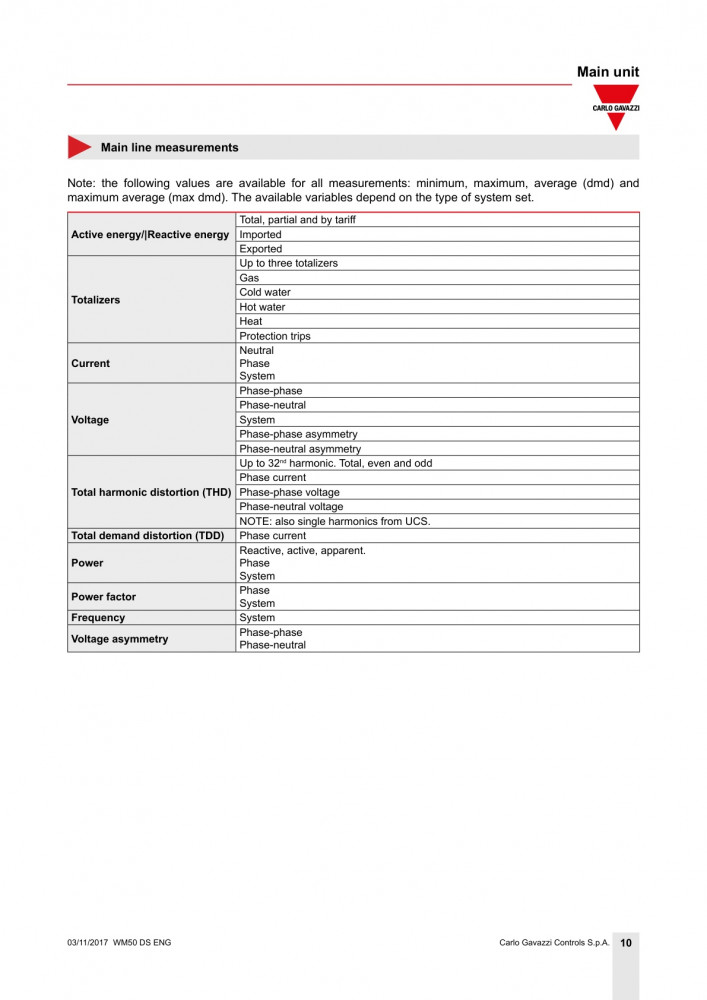 Technical document page 10