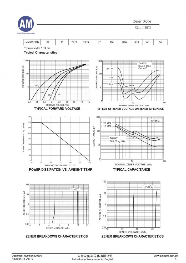 MMSZ5252B datasheet page 3
