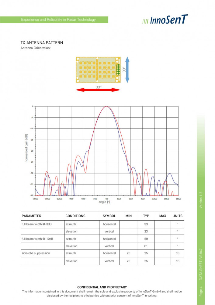 IVS-947 datasheet page 4