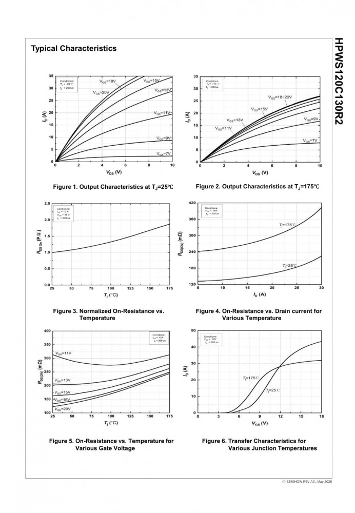 HPWS120C130R2 datasheet page 3