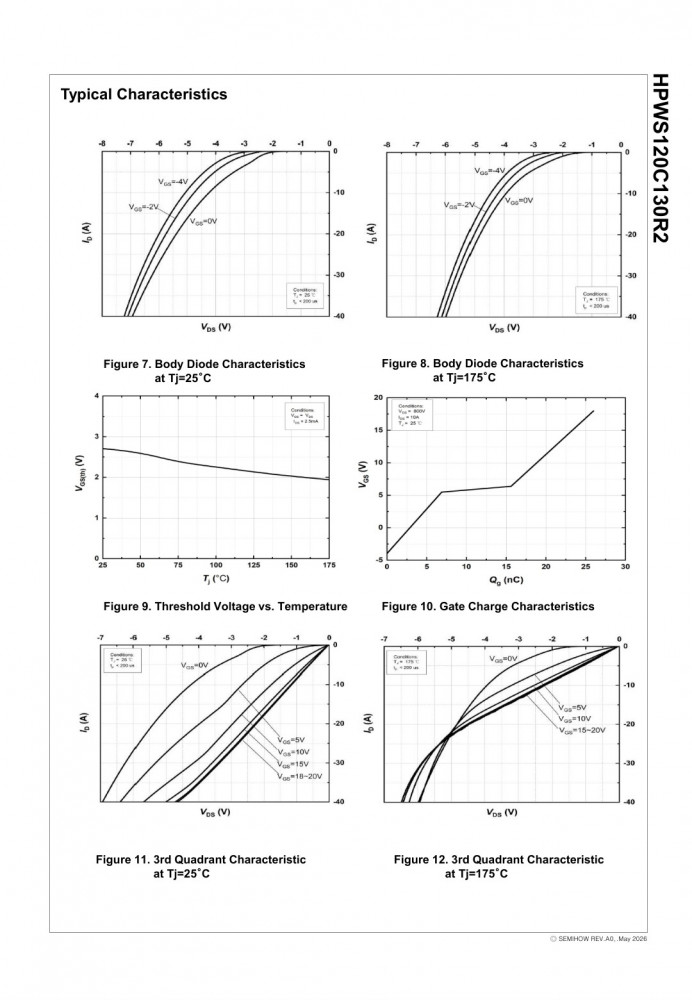 HPWS120C130R2 datasheet page 4