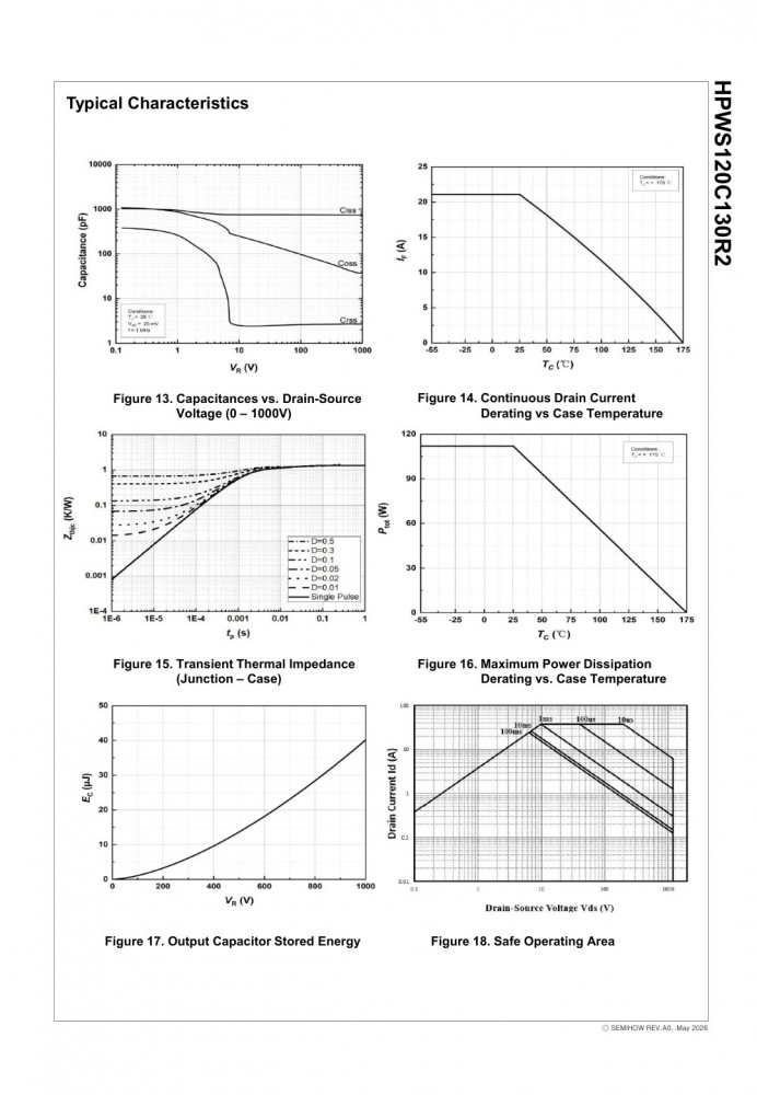 HPWS120C130R2 datasheet page 5