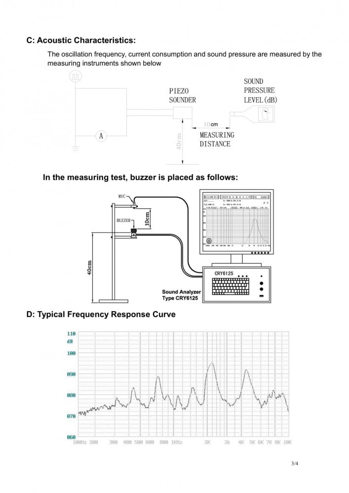 GMC12038YA-8R2048 acoustic characteristics page