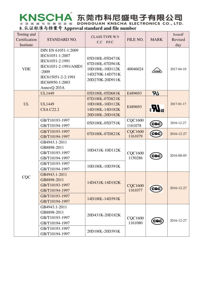 KNSCHA 14D471K68RV0005 specification page 5