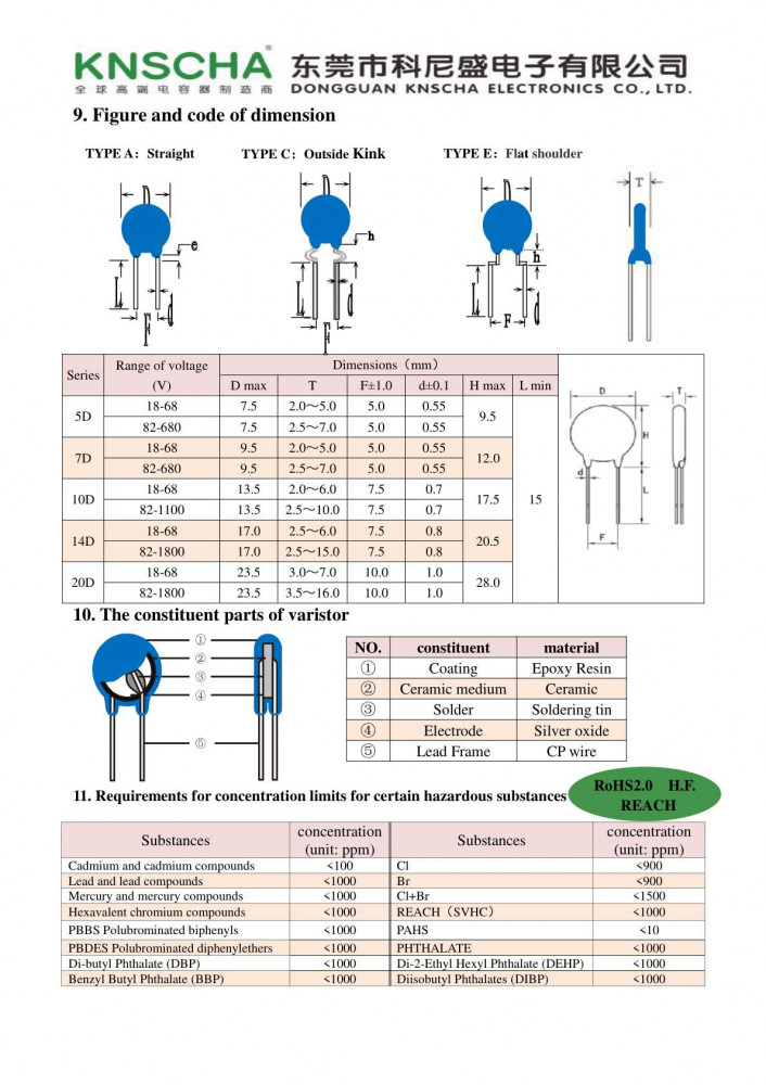 KNSCHA 14D471K68RV0005 specification page 6