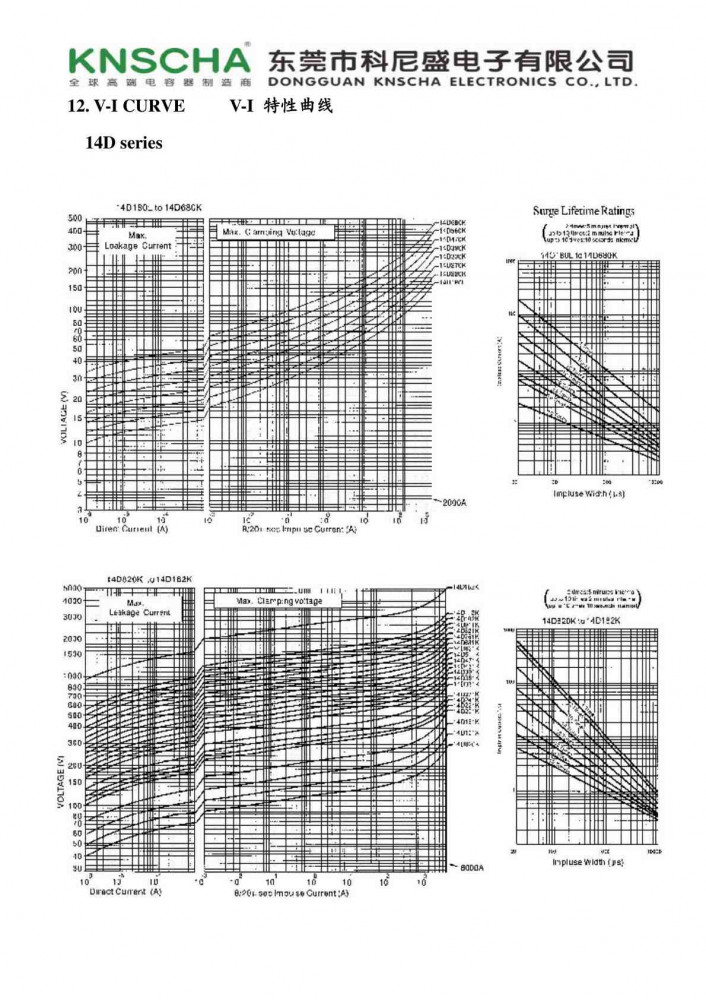 KNSCHA 14D471K68RV0005 specification page 7