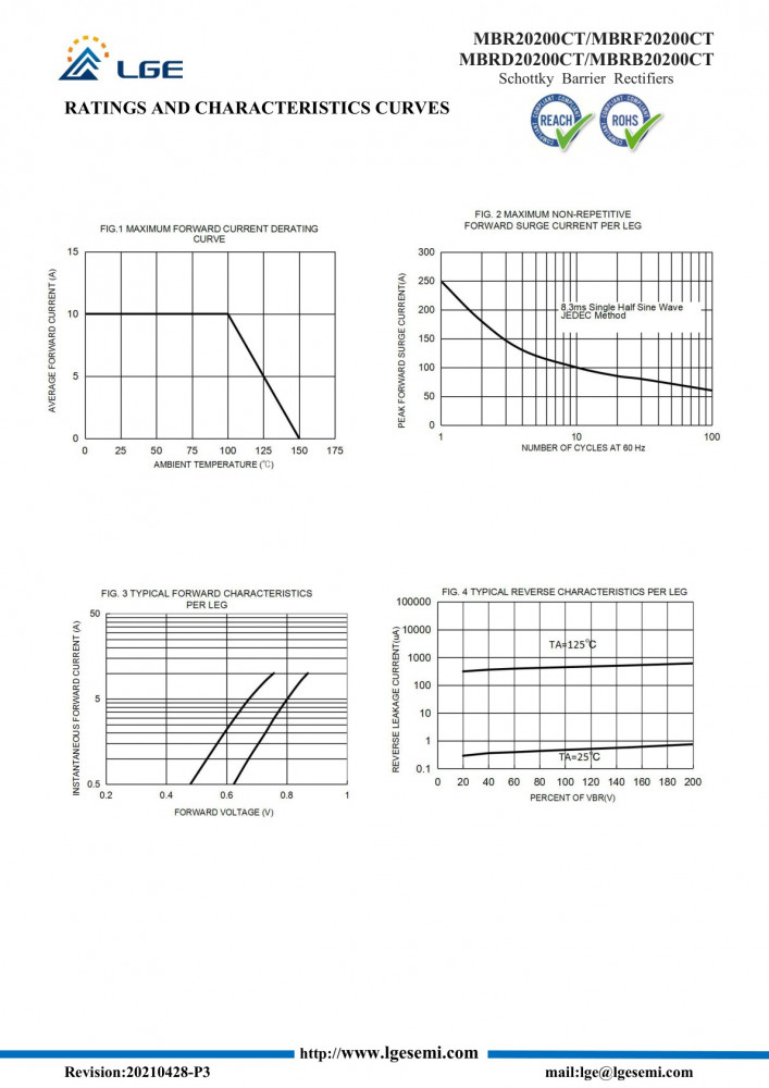 MBRD20200CT datasheet page 3