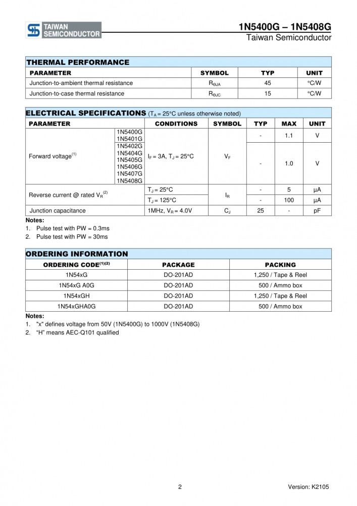 Taiwan Semiconductor 1N5407G datasheet page 2