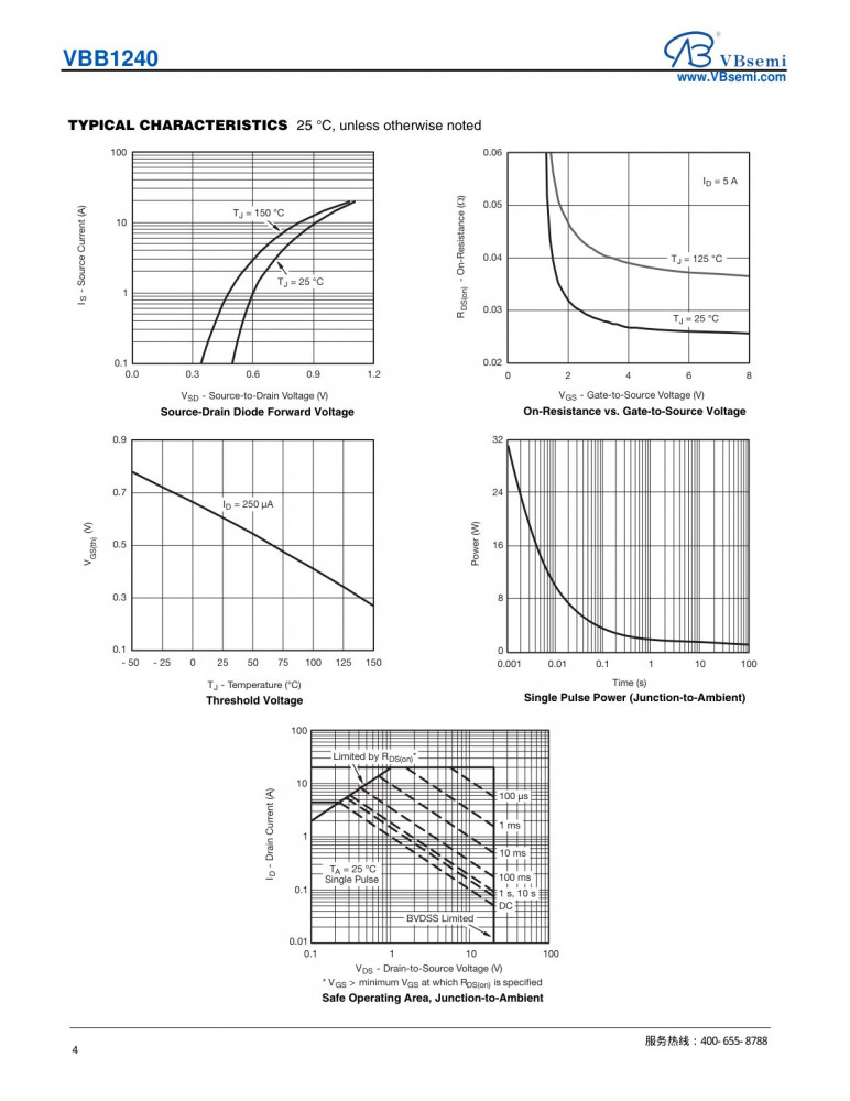 VBB1240 datasheet page 4