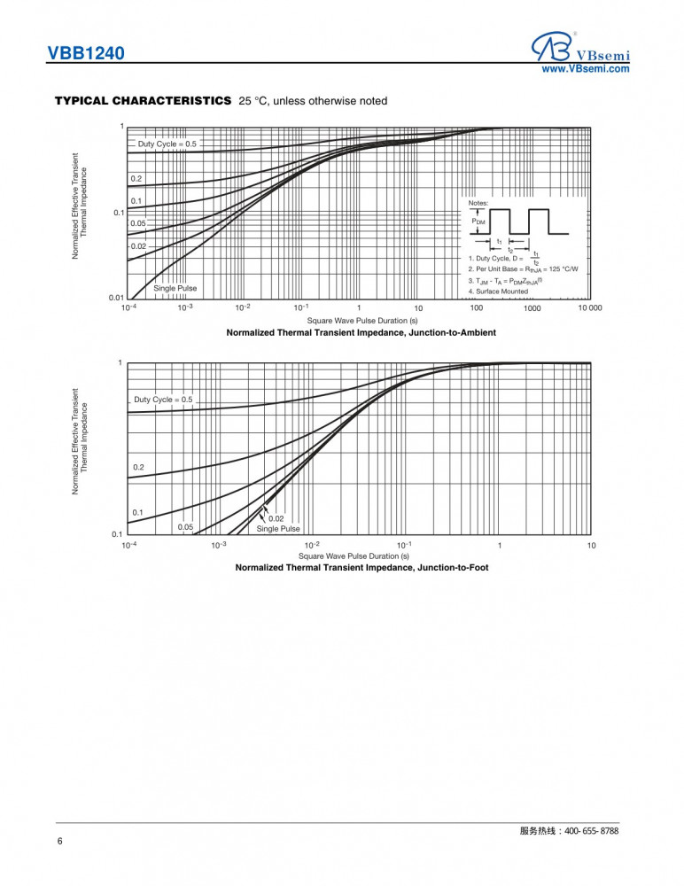 VBB1240 datasheet page 6