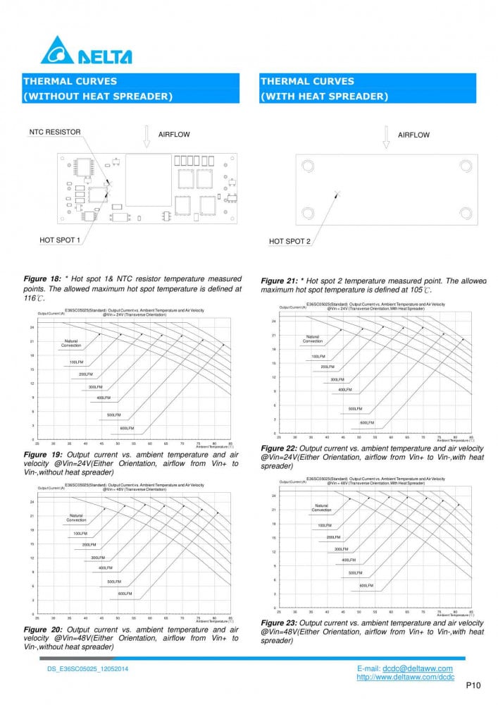 DELTA E36SC05025NRFA datasheet page 10