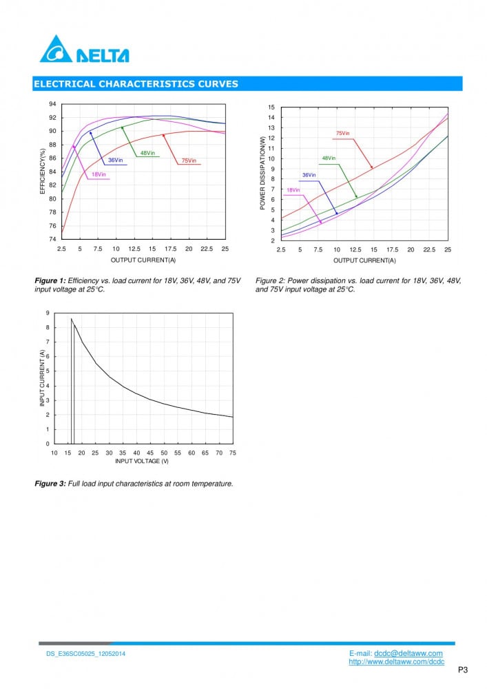 DELTA E36SC05025NRFA datasheet page 3