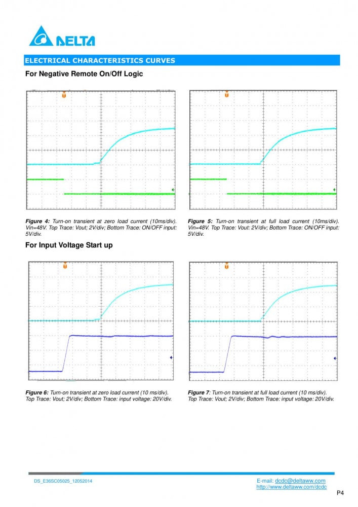 DELTA E36SC05025NRFA datasheet page 4