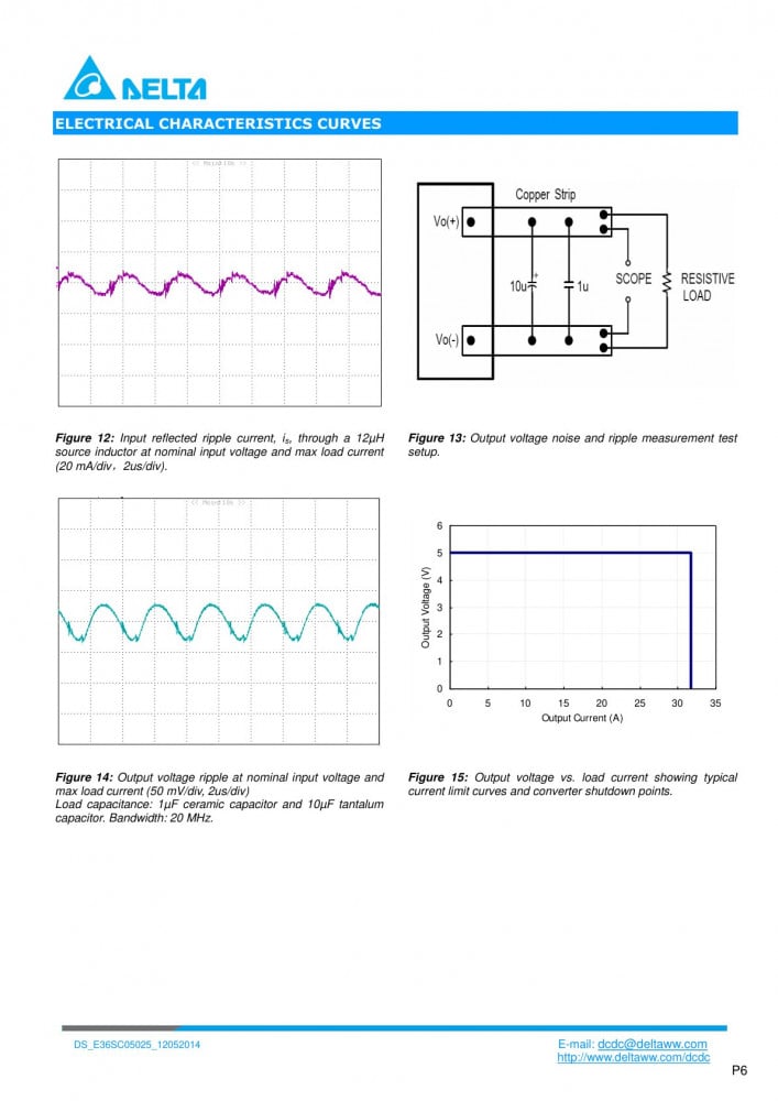 DELTA E36SC05025NRFA datasheet page 6