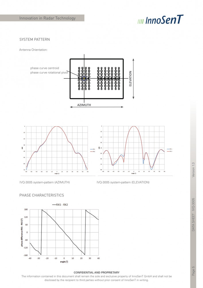 IVQ-3005 document page 5