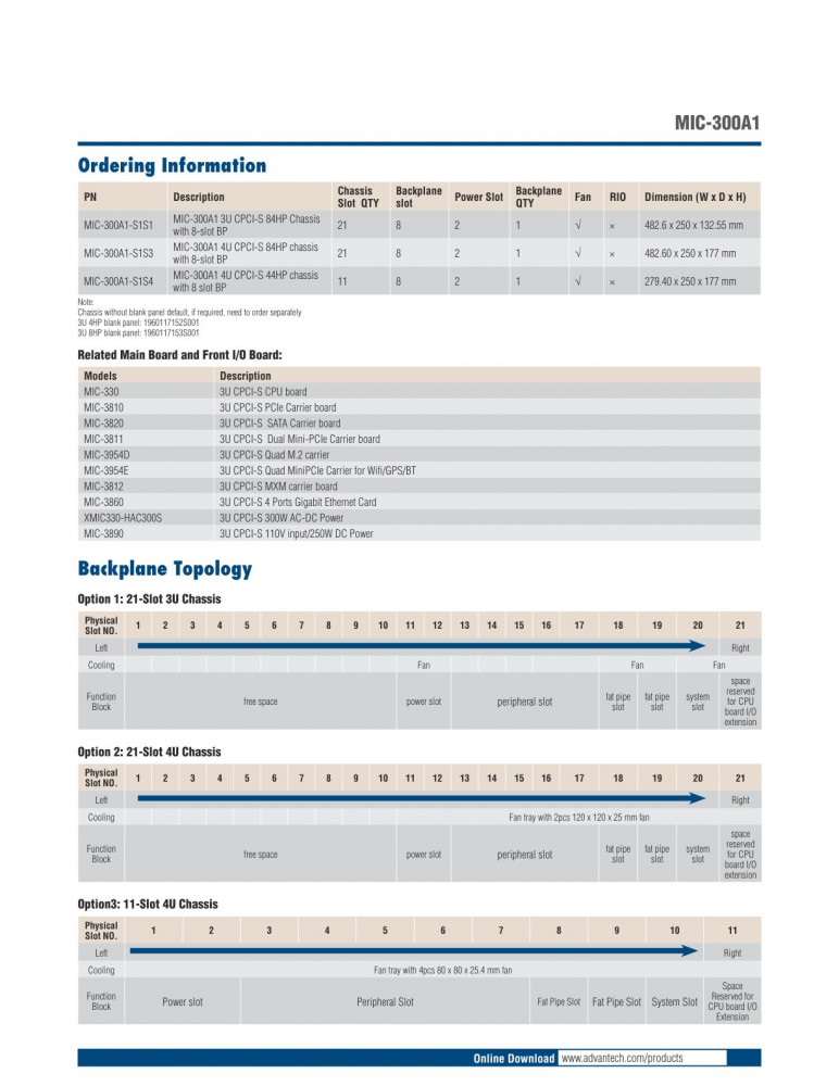 MIC-300A1 technical document page 2
