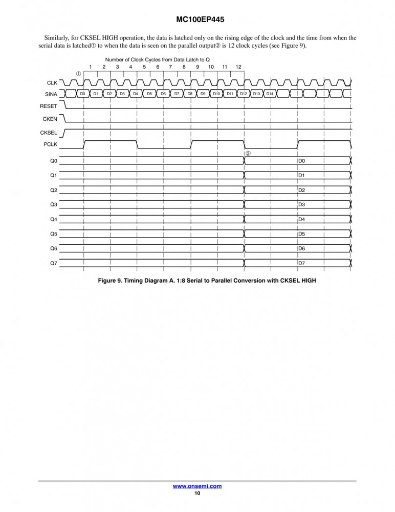 MC100EP445 datasheet page 10