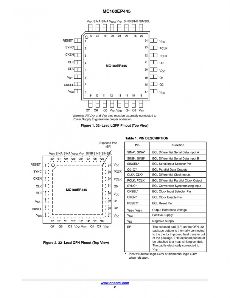 MC100EP445 datasheet page 2
