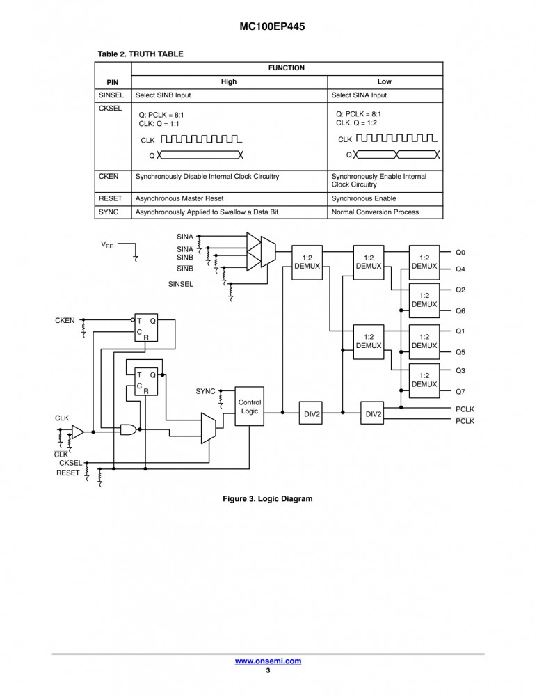 MC100EP445 datasheet page 3
