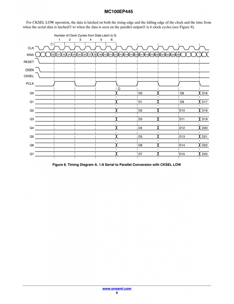 MC100EP445 datasheet page 9