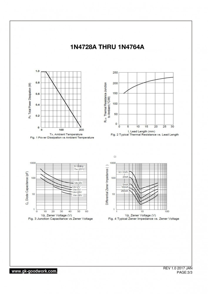 1N4744A technical document page 2