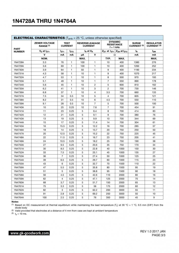 1N4744A technical document page 3