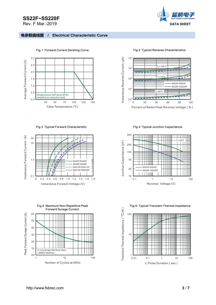 SS210F datasheet page 3