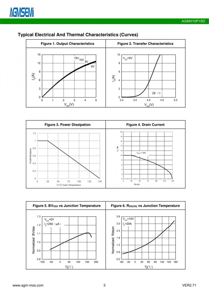 AGMH10P15D datasheet page 3