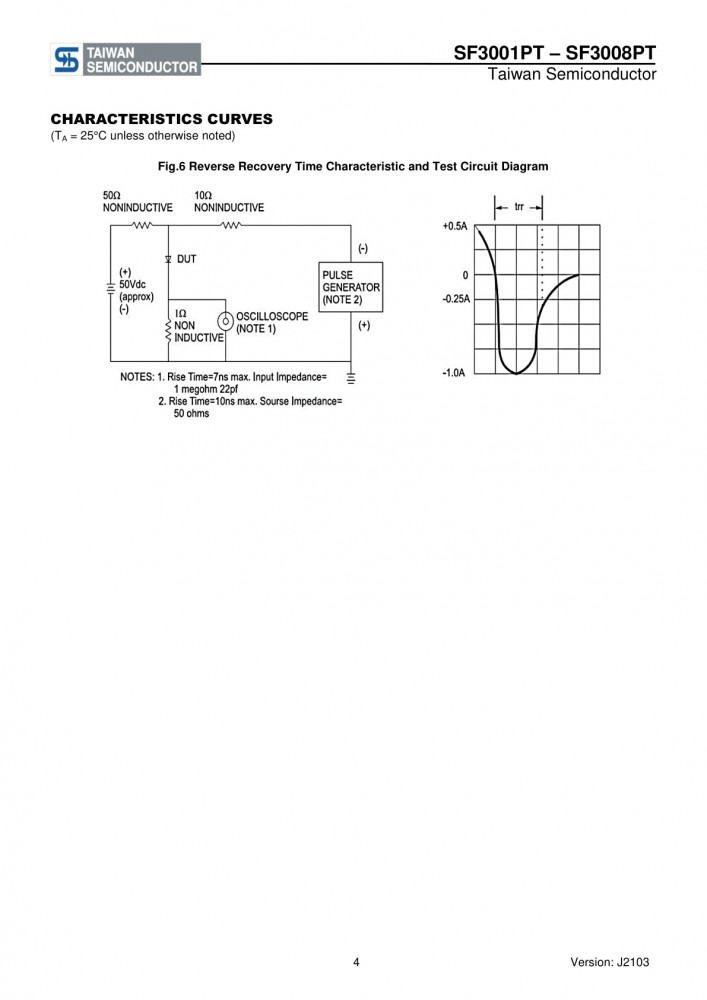 SF3003PT datasheet page 4